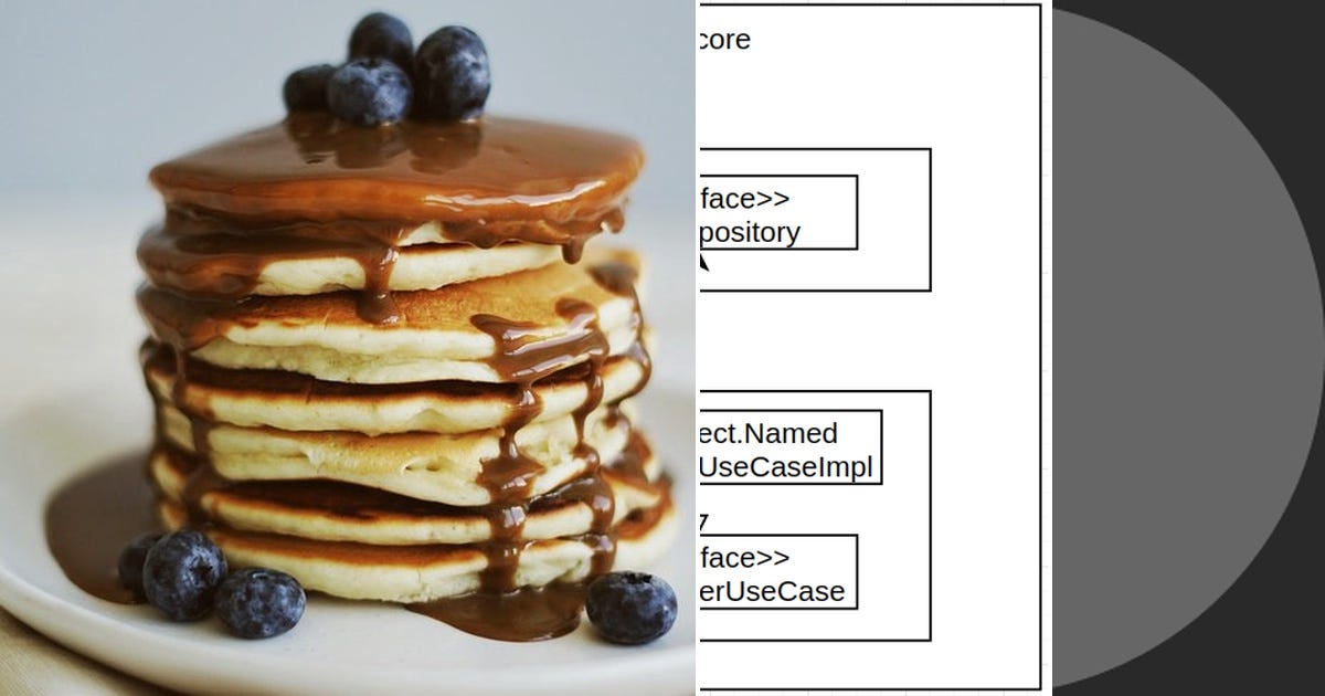 List Clean Architecture Curated By Douglas Aldred Medium