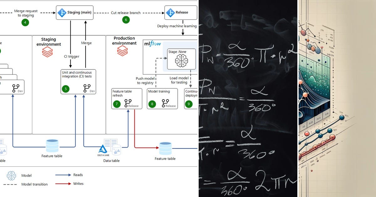 List: Machine Learning | Curated by Thomas Pellet | Medium
