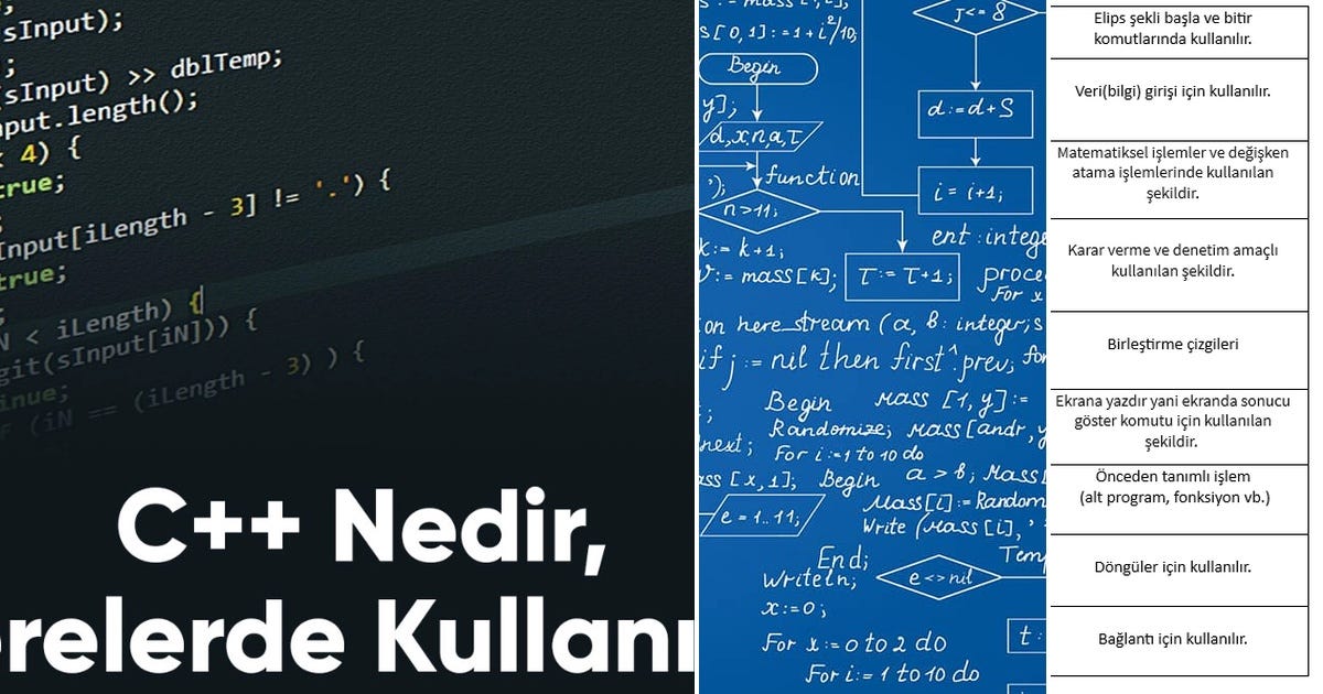 List: C++ ile Algoritma ve Programlamaya Giriş | Curated by Melike ...