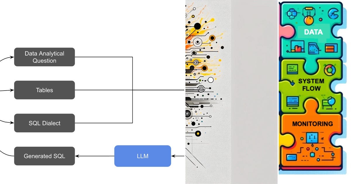List: Gen AI | Curated by Pintu Das | Medium