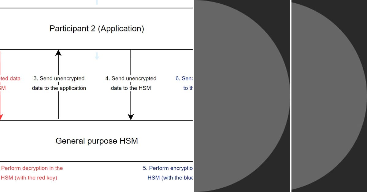 List: HW || HSM | Curated by Margarida Trigo | Medium