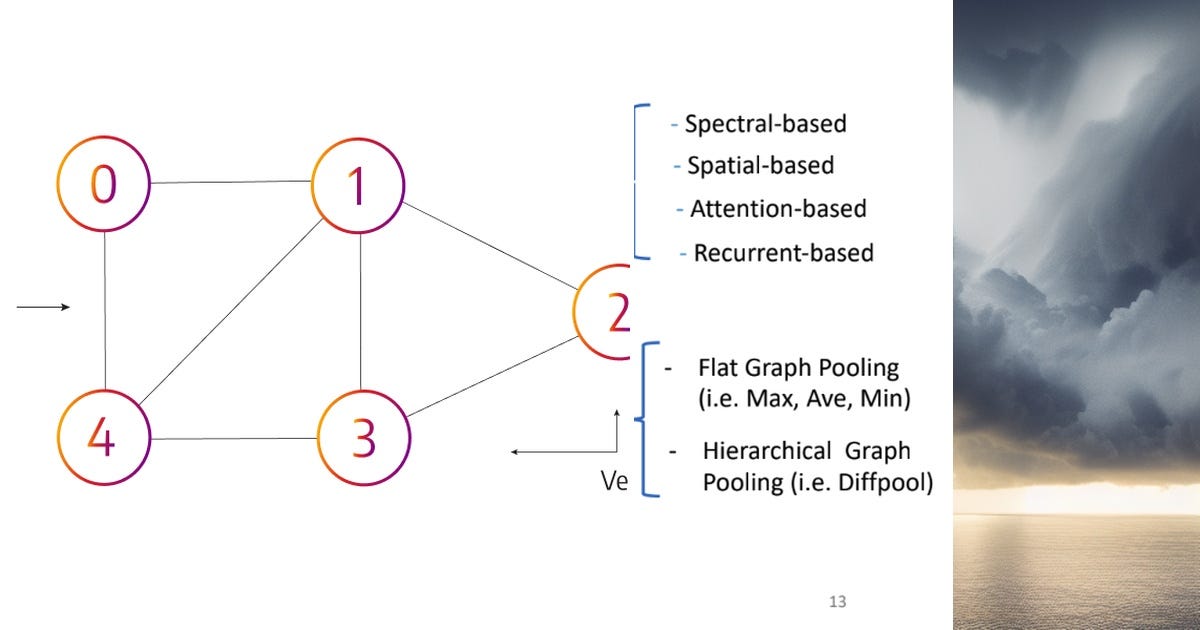 List: Graph | Curated by Cryptonetwork | Medium