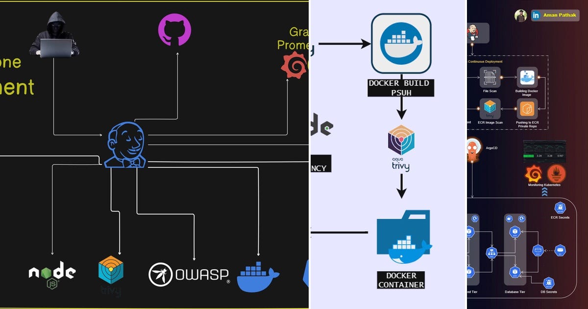 List: DevSecOps | Curated by Sergi P. Guillem | Medium