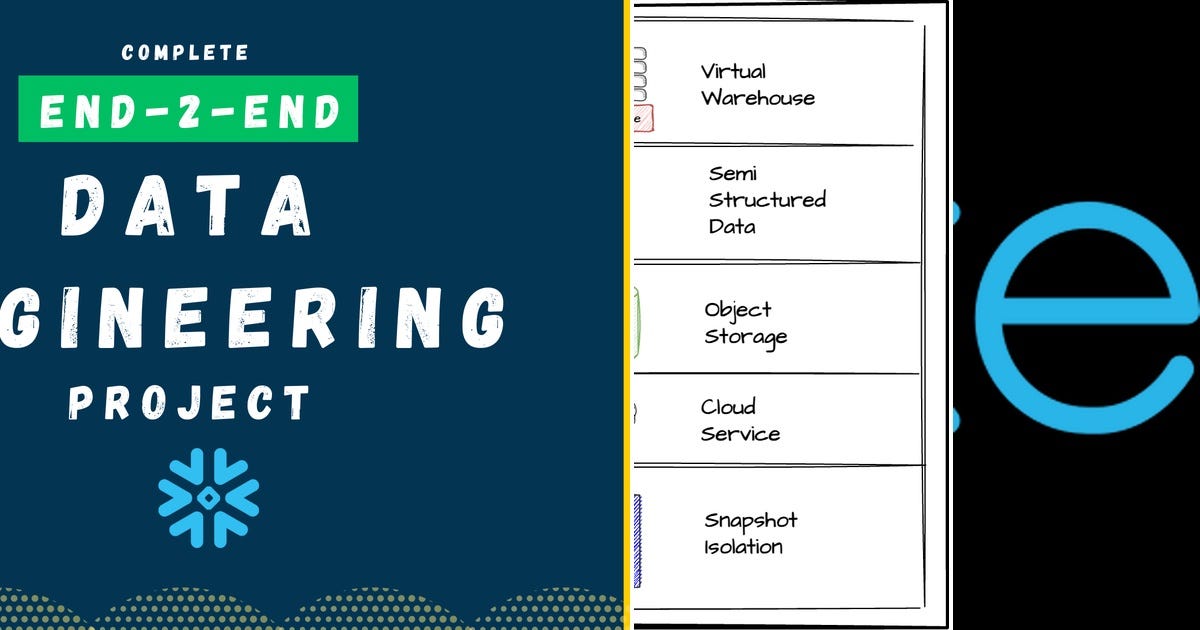 List: Snowflake | Curated by Devendra Pandit | Medium