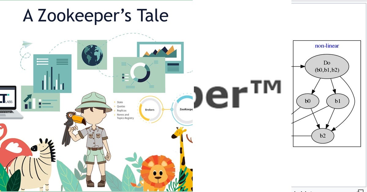 List: Systems | Curated by Harshad Manglani | Medium