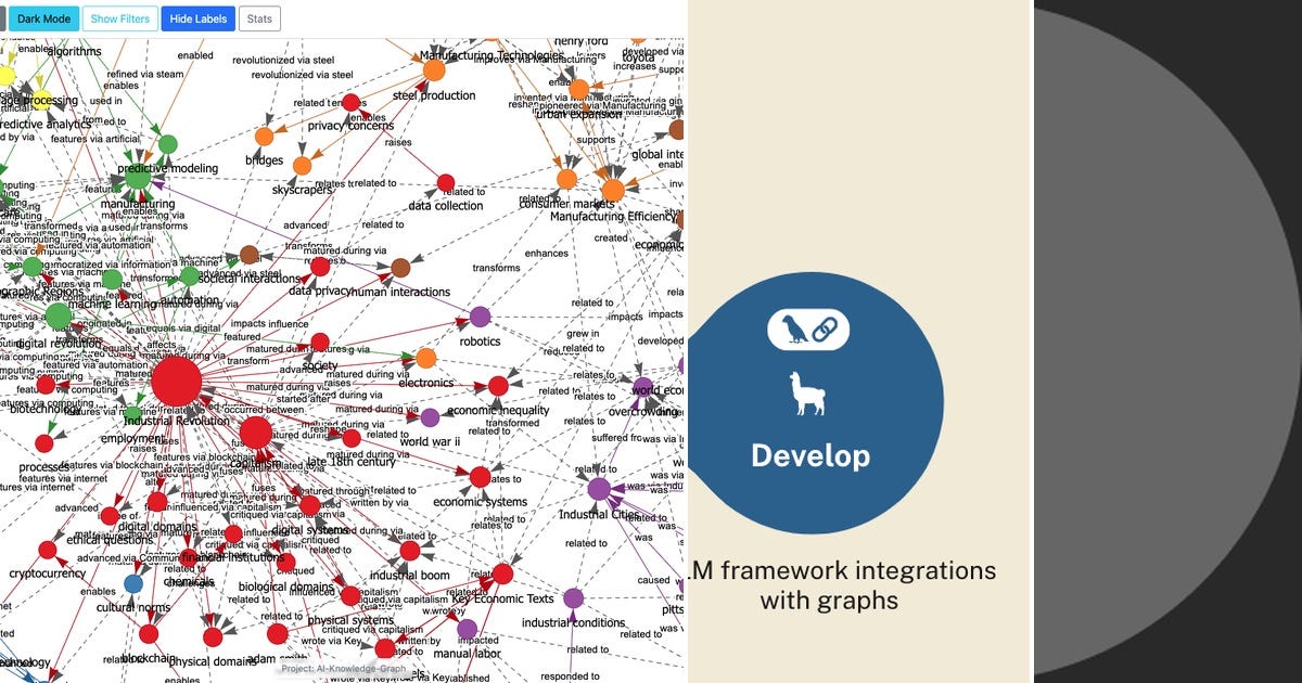 List: GraphRAG | Curated by Saddek Belaid | Medium