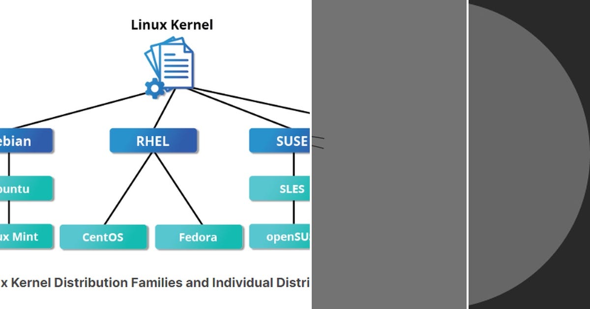List: linux & git | Curated by Mazouziabdou | Medium