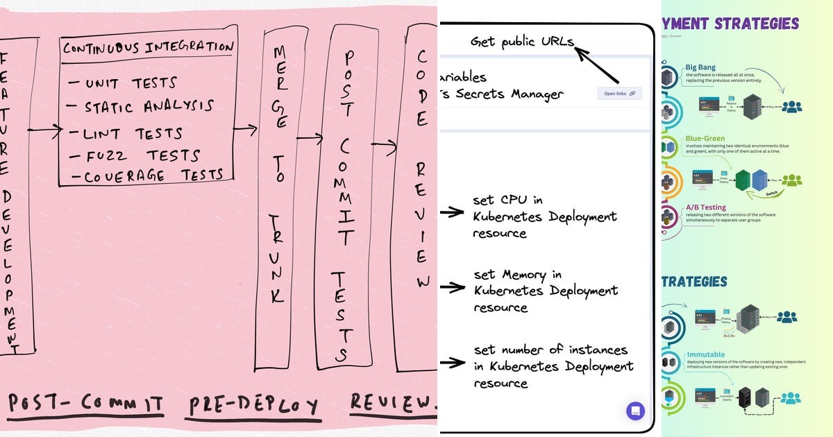 List: DevOps [ DevSecOps ] | Curated by Dhruvradadiya | Medium