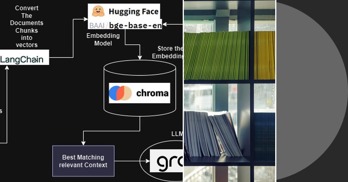 List: Rag Application | Curated by Hemant Kumar | Medium