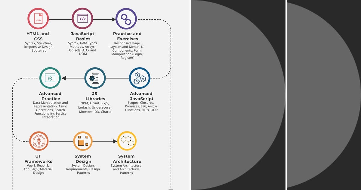 List: Roadmap JS | Curated by Johnmail Ua | Medium