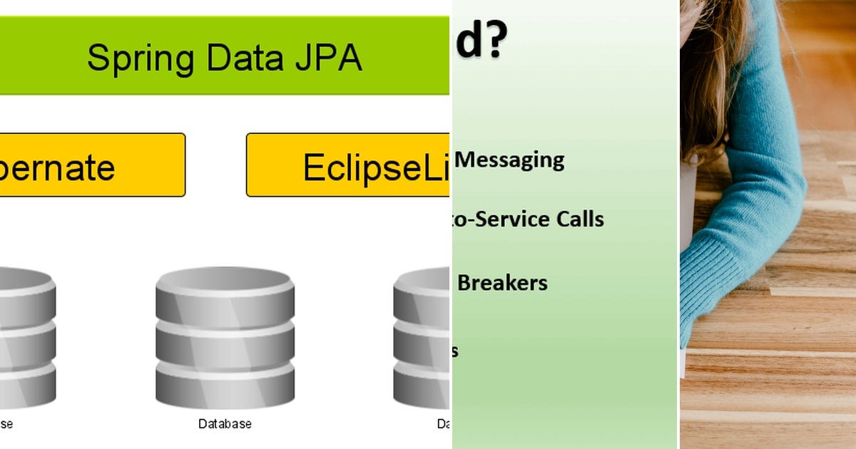 List: Microservices | Curated by Madhubanti Jash | Medium