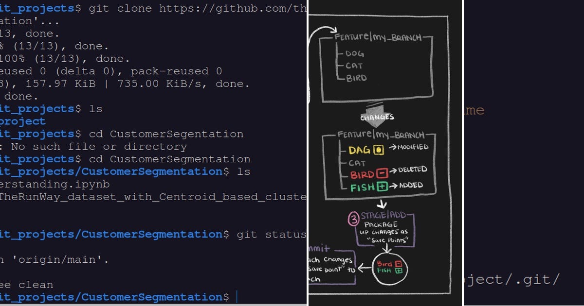 List: GIT Version Control | Curated by Rahul S | Medium