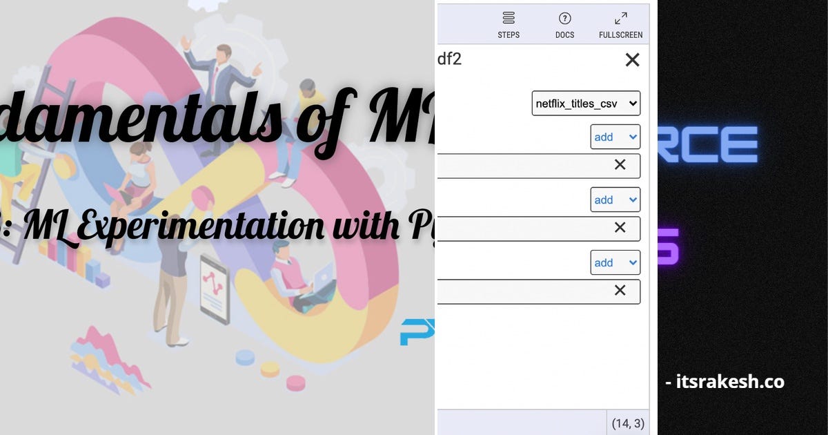 List: Packaged Libs | Curated by Mei W Gao | Medium