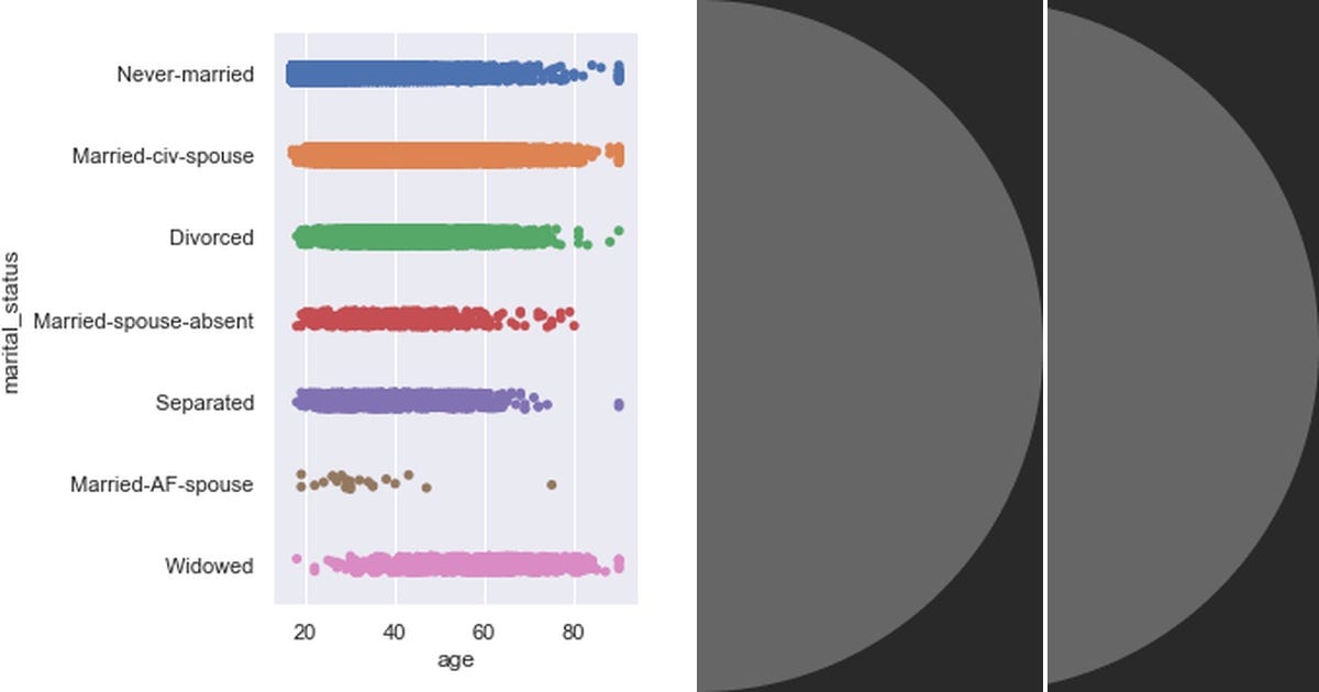 List: Seaborn | Curated by Matlarix | Medium