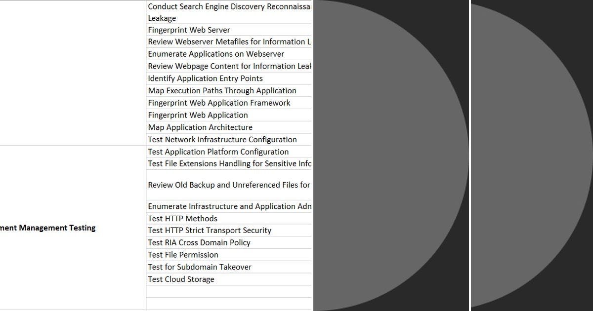List: Pentest | Curated by David Copperfield | Medium