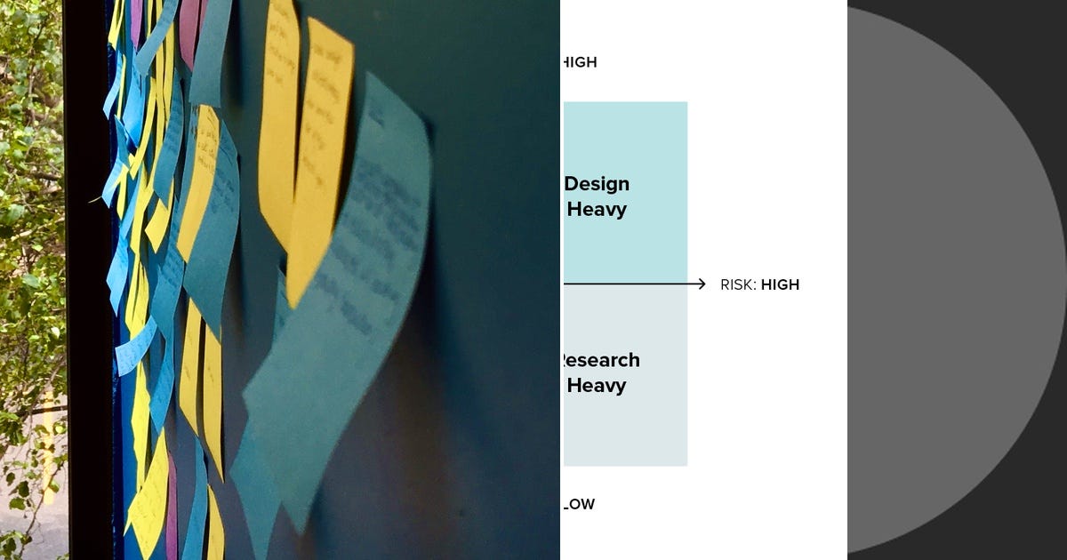 List: UX Research | Curated by Carlee Potter | Medium