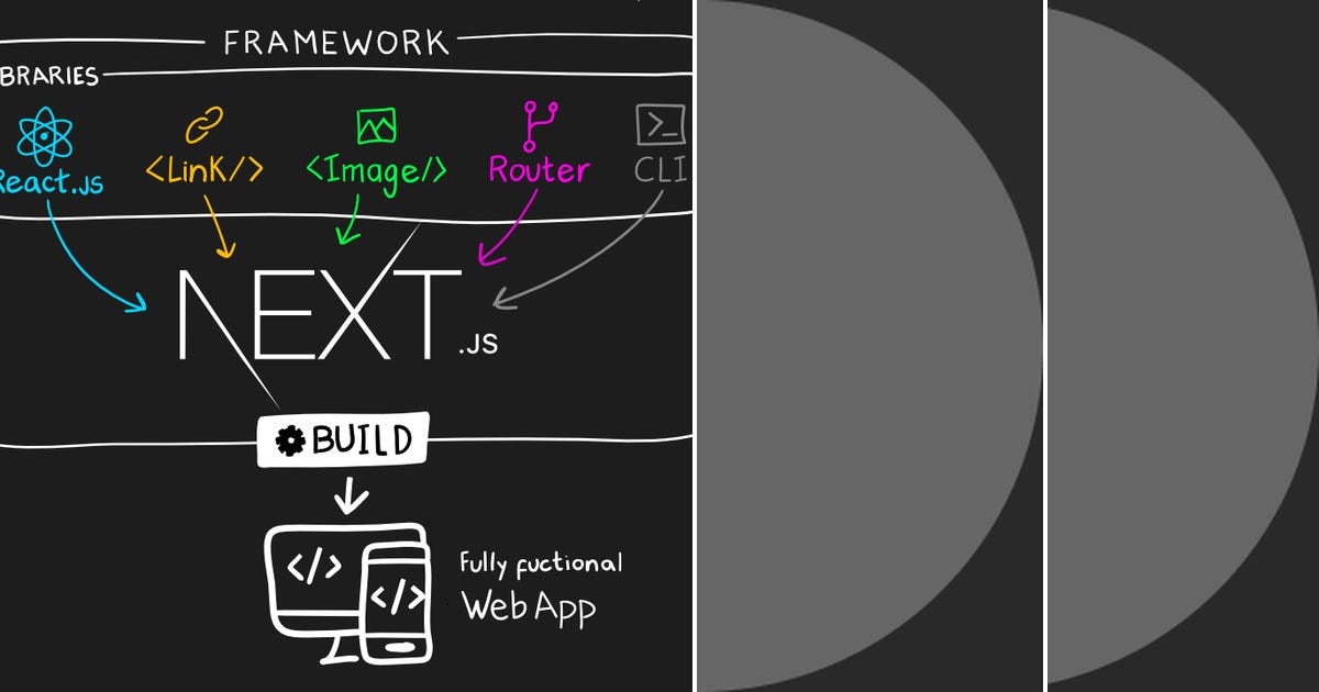 List: Nextjs | Curated by Michel ayad | Medium