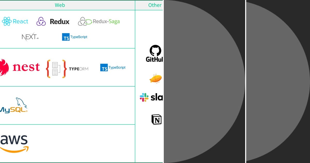 List: Development | Curated by 테스트밸리 | Medium