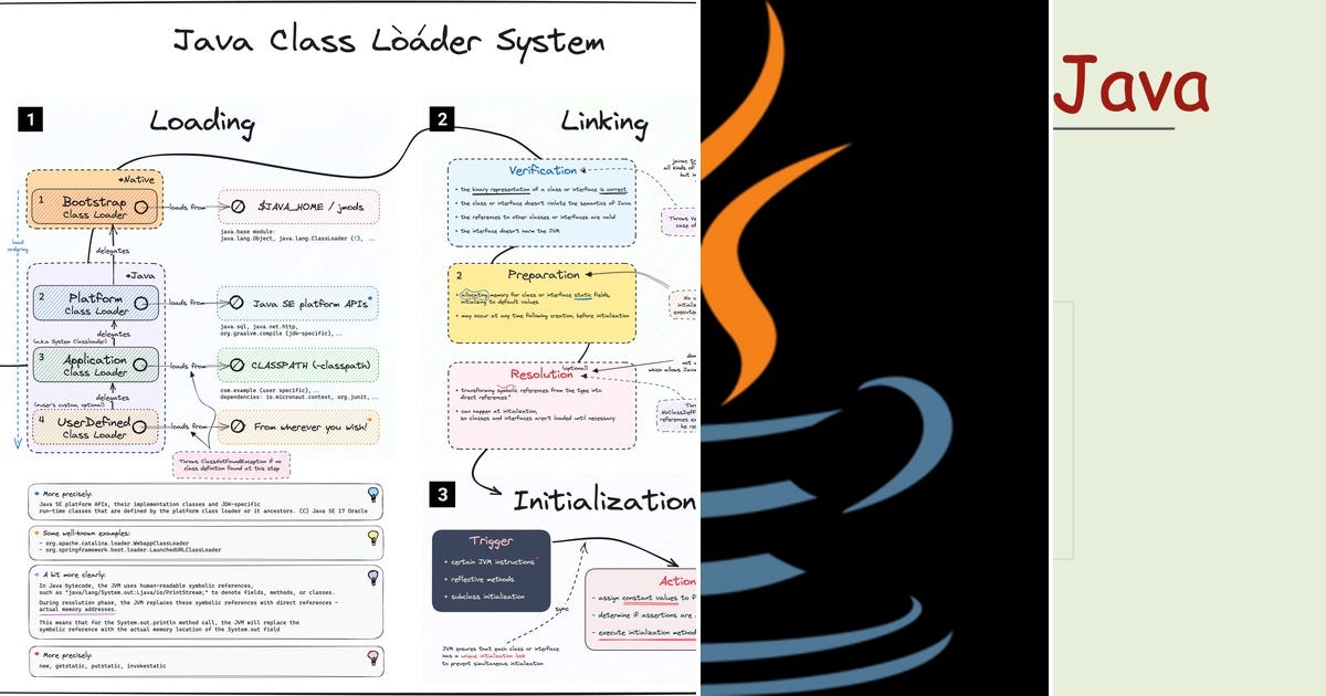 List: Java interview | Curated by Ch Srinu | Medium