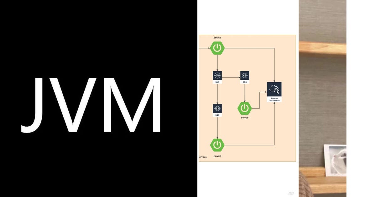 List: Prod issues | Curated by arun agarwal | Medium