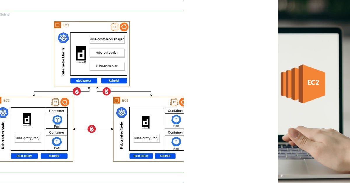 List: AWS | Curated by Fred Rivollier | Medium