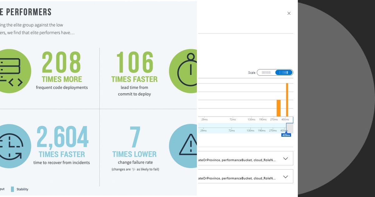 List: OpenTelemetry | Curated by Eric Huggins | Medium