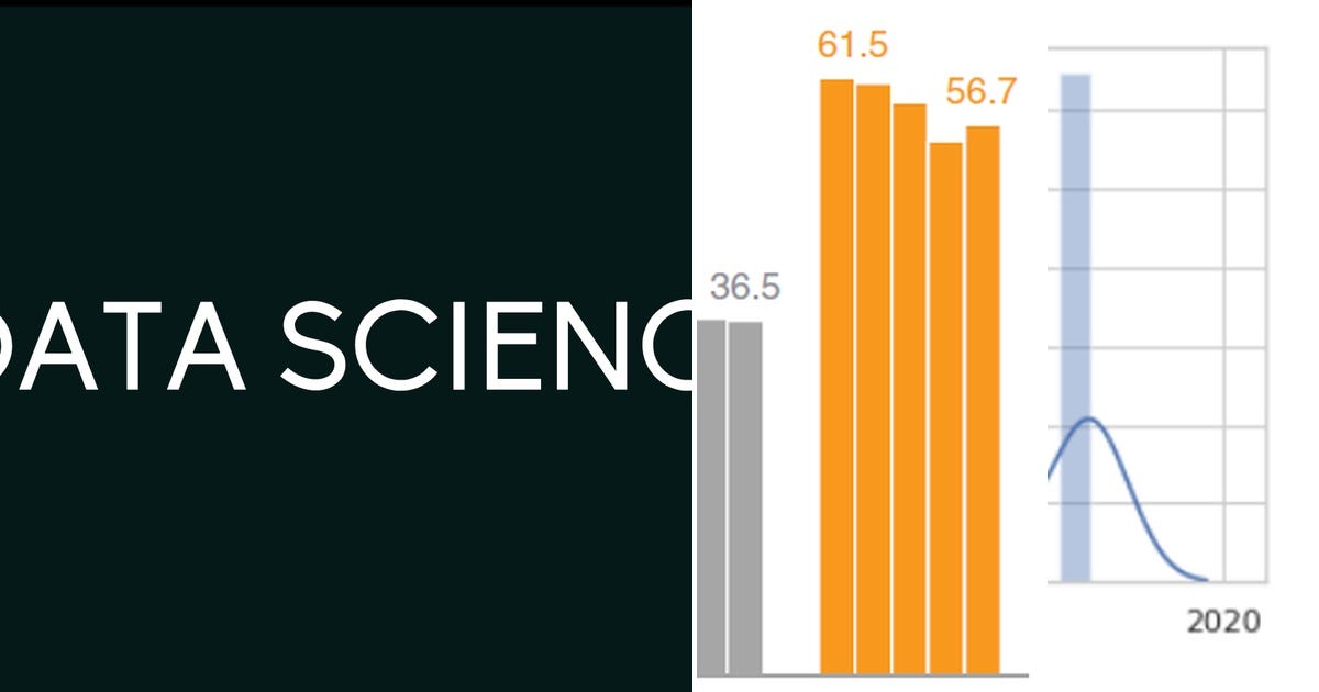 List: Personal | Curated by Fatemeh Mardi | Medium