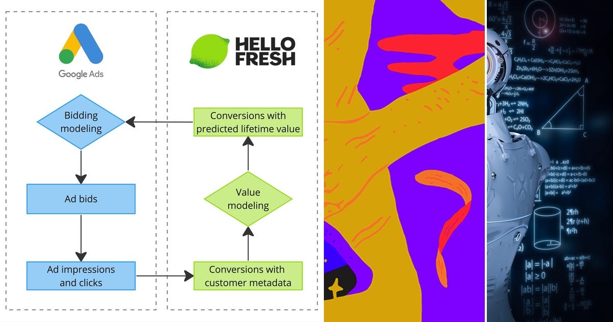 List Product Analysis Curated By Ys Hsieh Medium