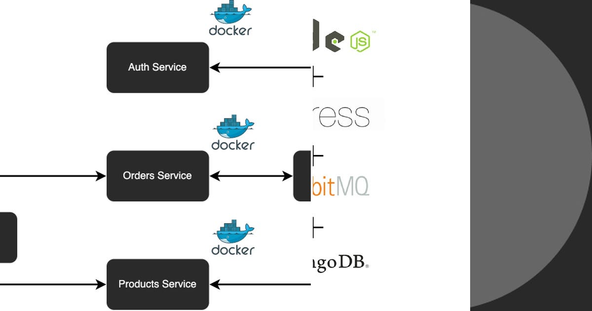 List Rabbitmq Curated By Ricardotech Medium 