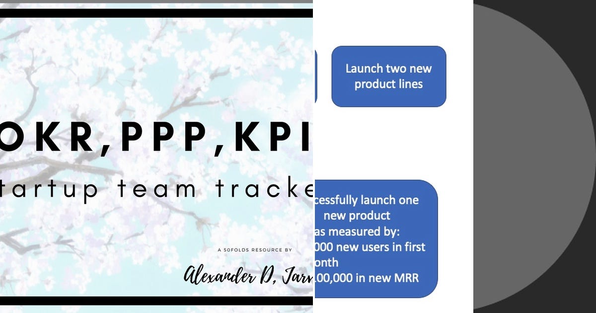 List: OKR | KPI | Curated by waichuen.chan | Medium