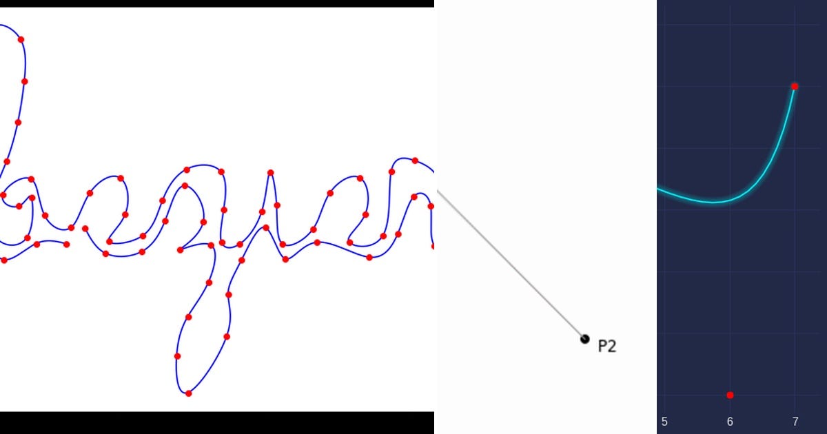 List: Beizer curve | Curated by Medium Bersama | Medium