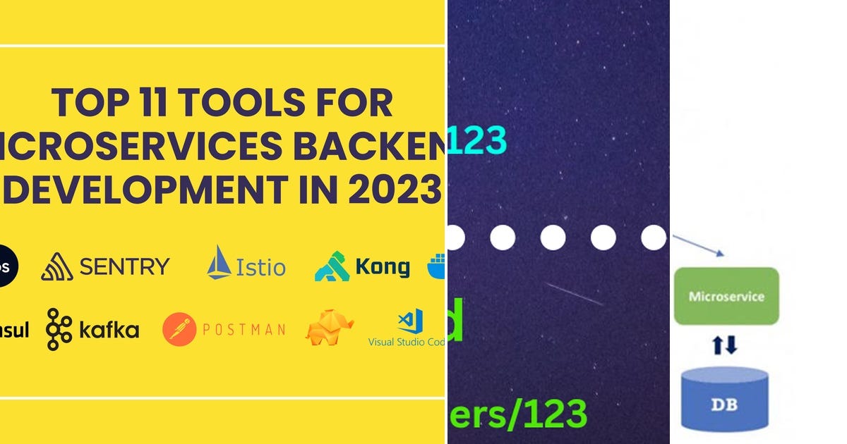 List: Microservices | Curated by Suresh Babu G | Medium