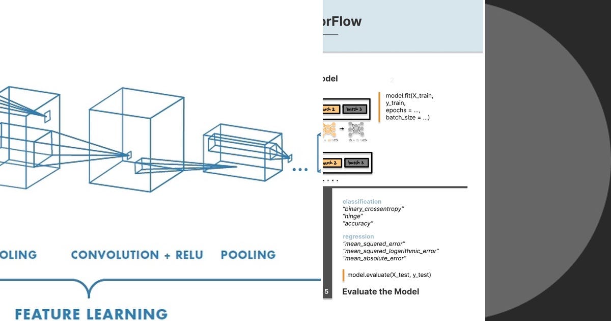 List: Ankeet | Curated by Priyanshu Chaudhary | Medium