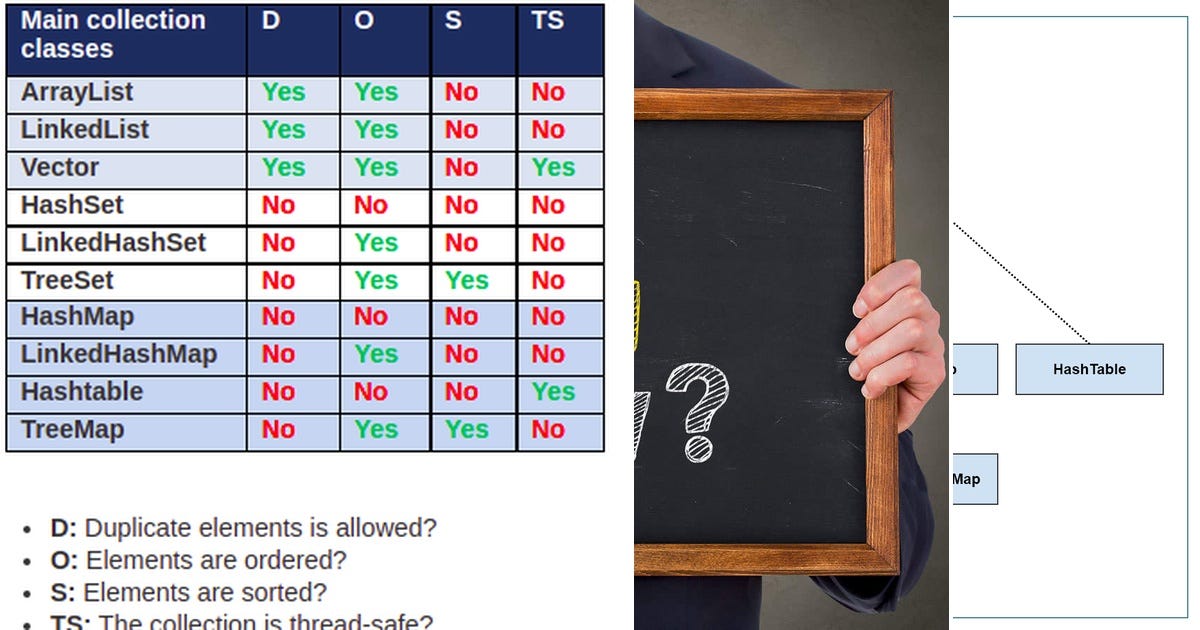 List: Collections | Curated by Prem Sagar | Medium