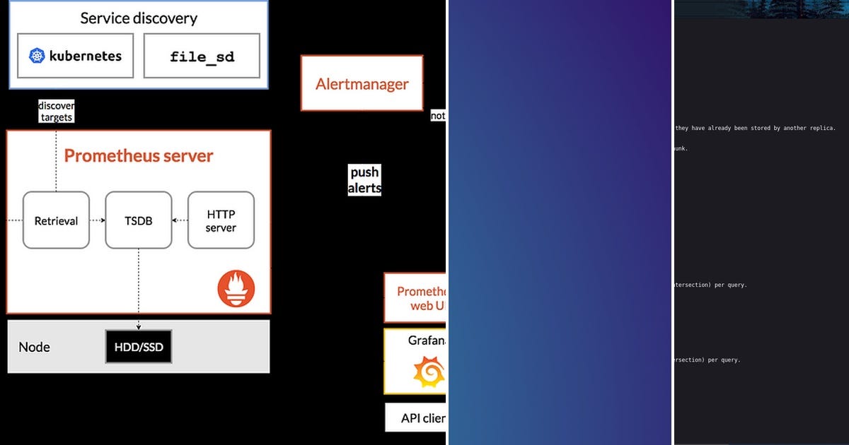List: Observability | Curated by KenS | Medium