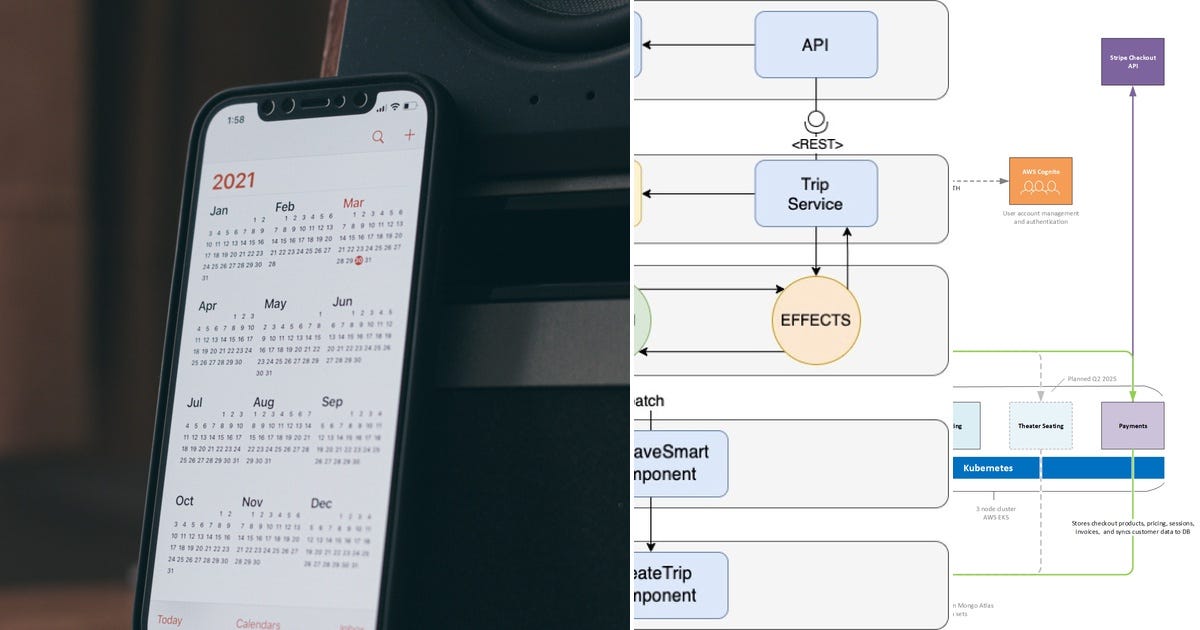 List: CS319 Documentation | Curated by Ken Sotak | Medium