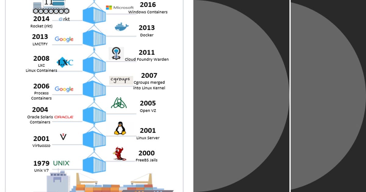 List: Docker | Curated by Merve | Medium