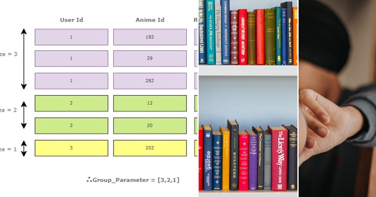 List Recommenders And Ranking Curated By Kyle Gilde Ml Data Scientist Medium