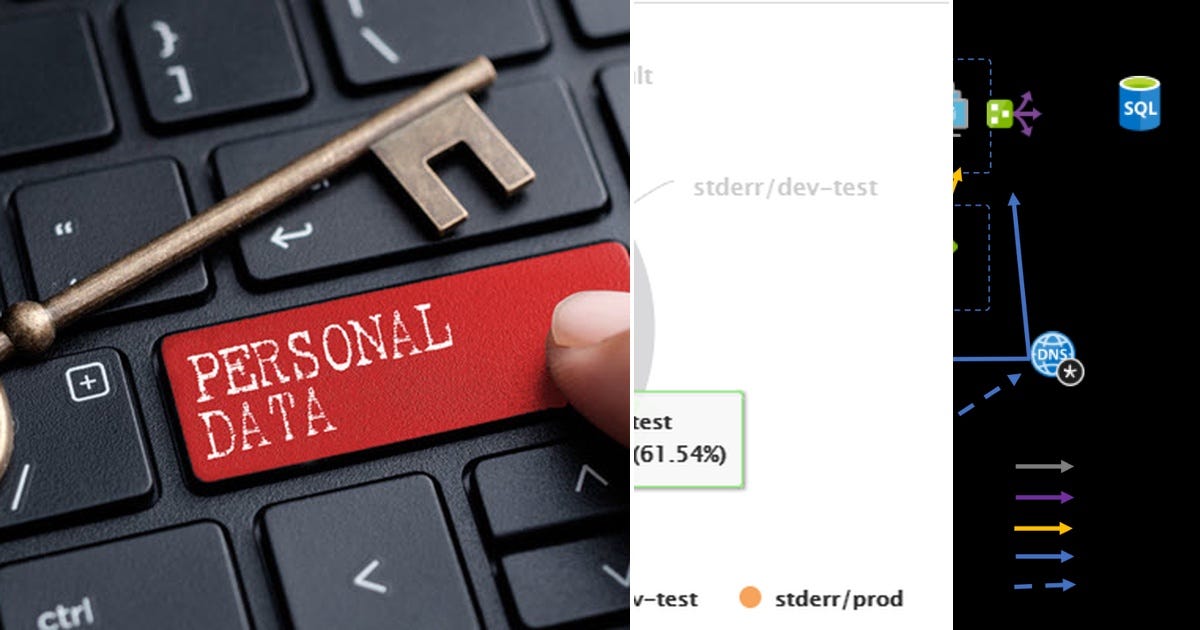 List: Azure | Curated by Vlad Krejcirik | Medium