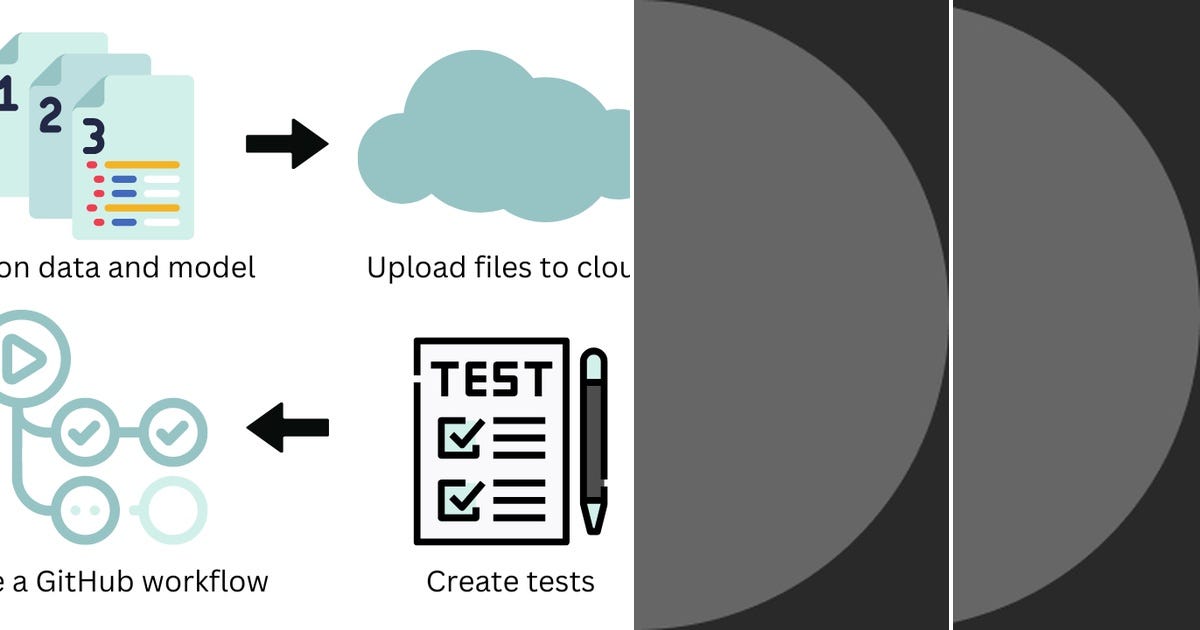 List: ML | Curated by Sarath p s | Medium