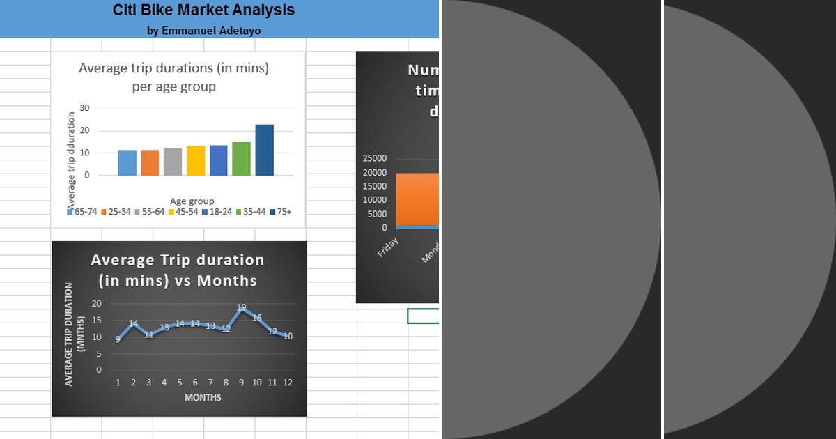 List: data analysis | Curated by Emmanuel Adetayo | Medium