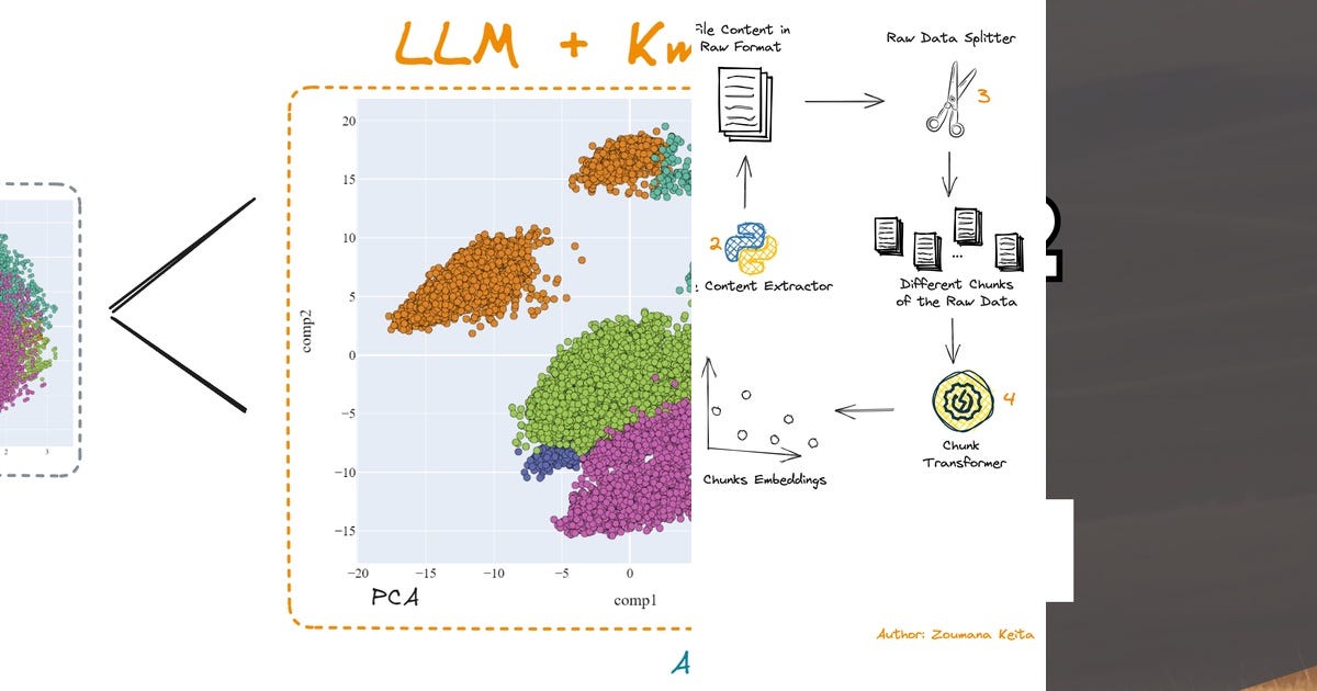 List: LLM | Curated by cchan | Medium