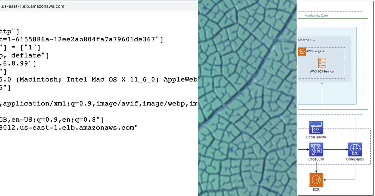 List: CodePipeline | Curated by Darnel Edwards | Medium