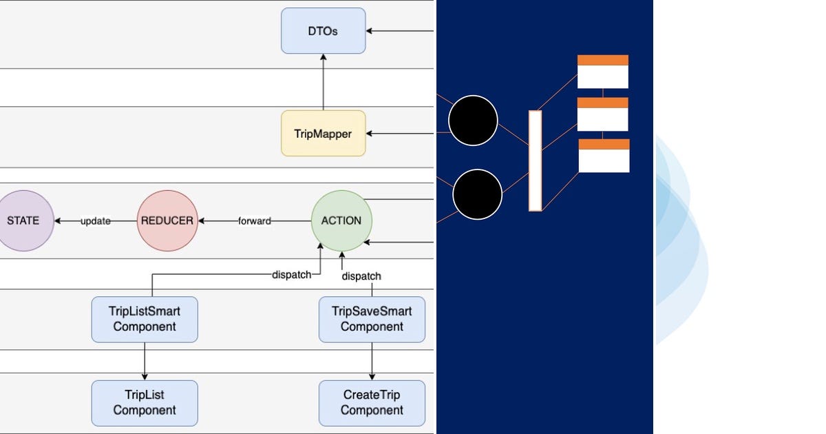 List: Code Design | Curated by Rodrigo Martins | Medium