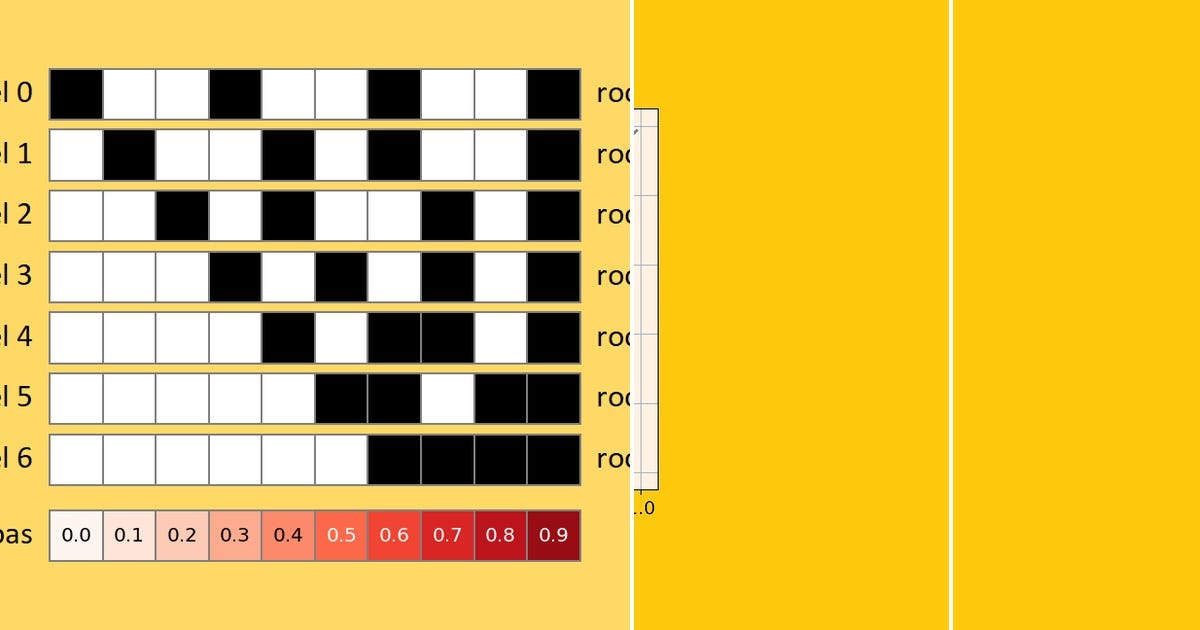 List: AUC métriques classification | Curated by Antonio Mosca | Medium