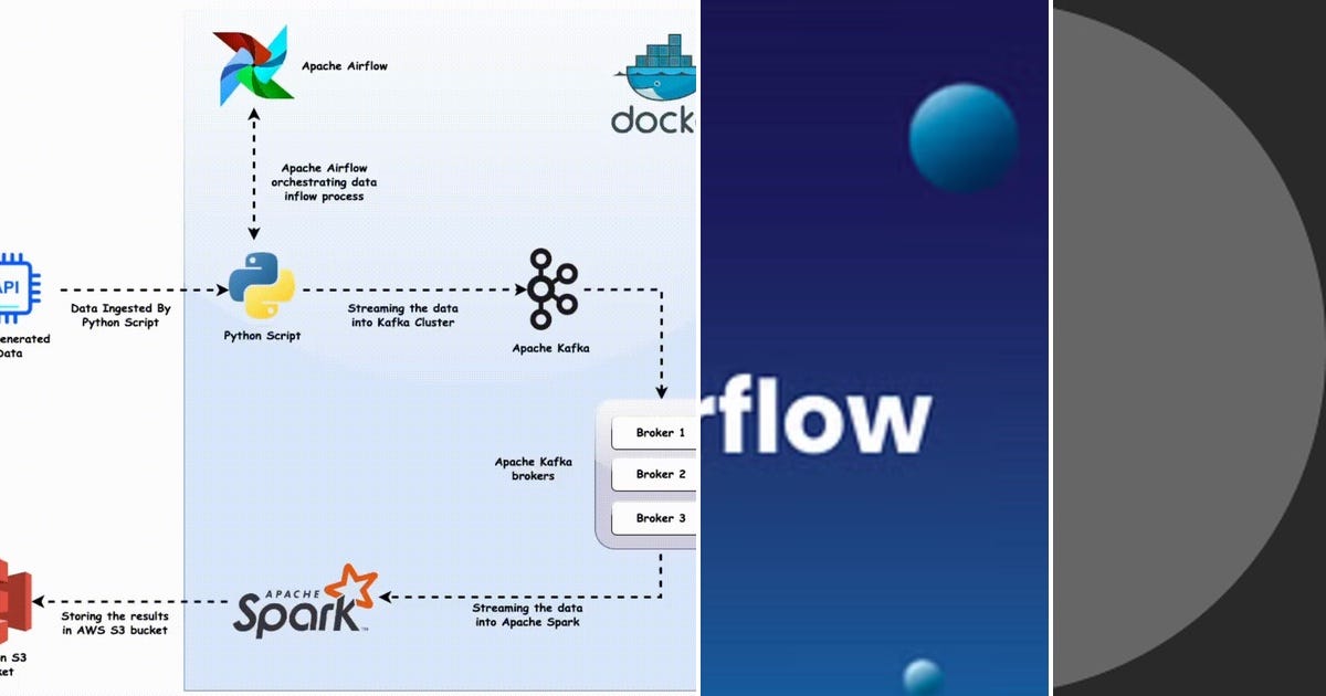 List: Airflow | Curated by Kethireddy Dharmateja Reddy | Medium