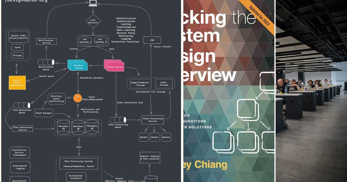 List: interview prep | Curated by Frank Peraza | Medium