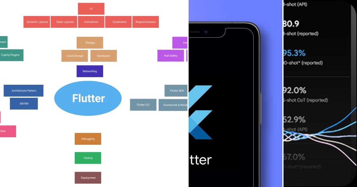 List: Flutter | Curated by Bünyamin Eymen Alagöz | Medium