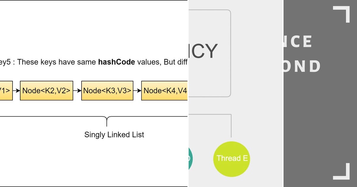 List: Java | Curated by Deivanayagam Senthil | Medium