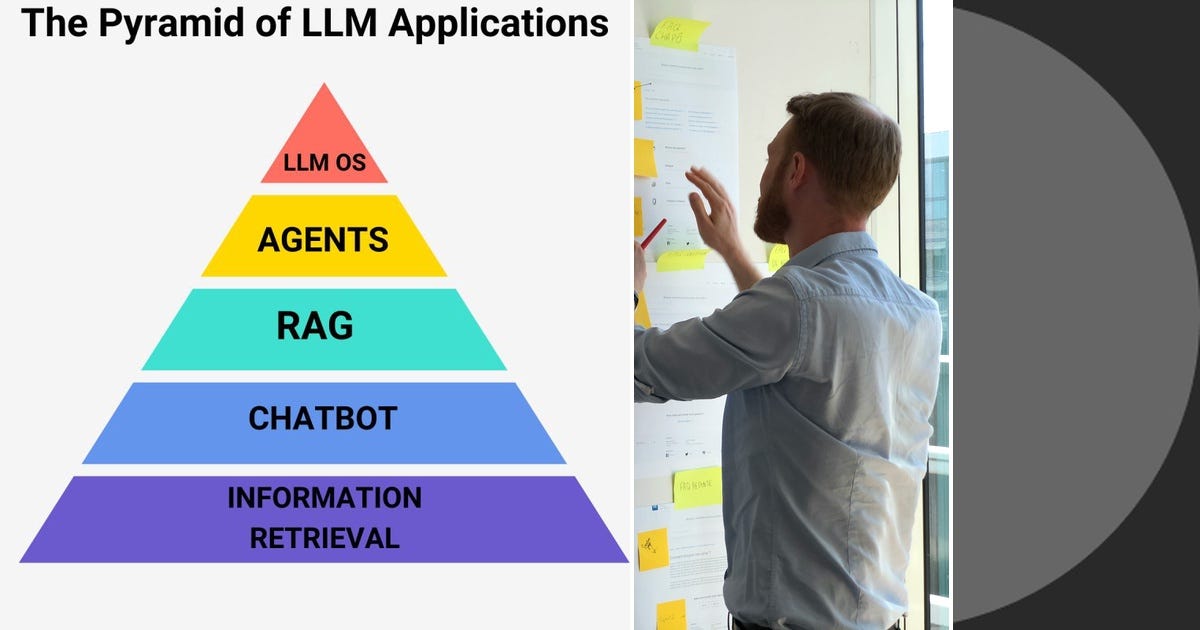 List: LLM coding | Curated by Greg | Medium